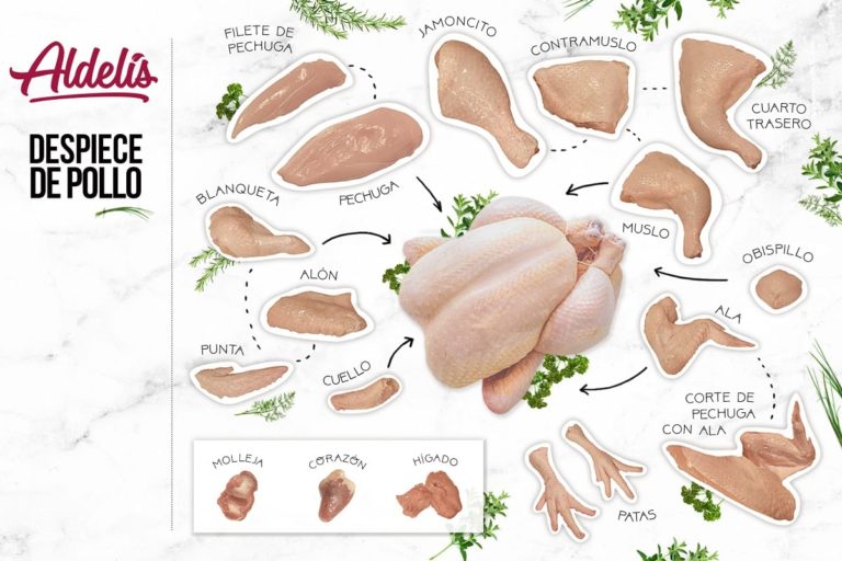 Cómo trocear un pollo: aprende a cortarlo paso a paso